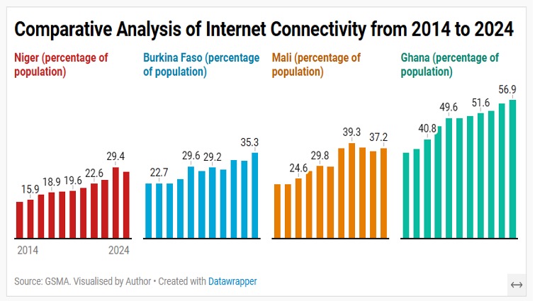 Expanding Internet Access: Ghana’s Connectivity and Extremist ...